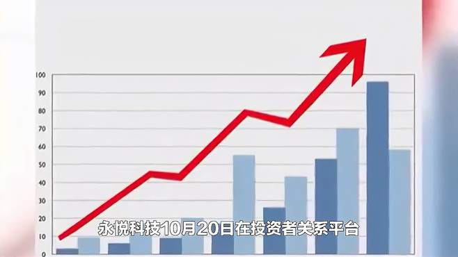 永悦科技:公司建立了合规、完善的财务管理制度和流程