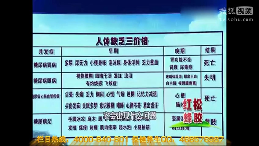 三价铬对糖尿病的作用【购买必看】
