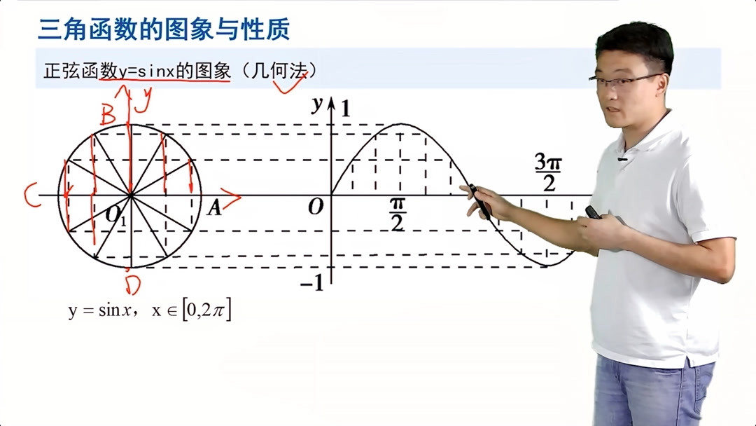 高中数学必修一第六章三角函数1.11——三角函数图象与性质知识点
