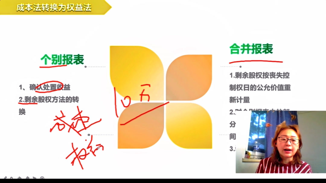 长期股权投资核算方法转换-成本法转换的两种情况