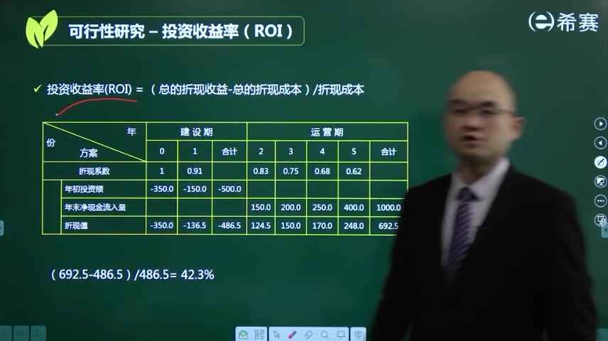 高项第7章项目立项管理06投资收益率(ROI)