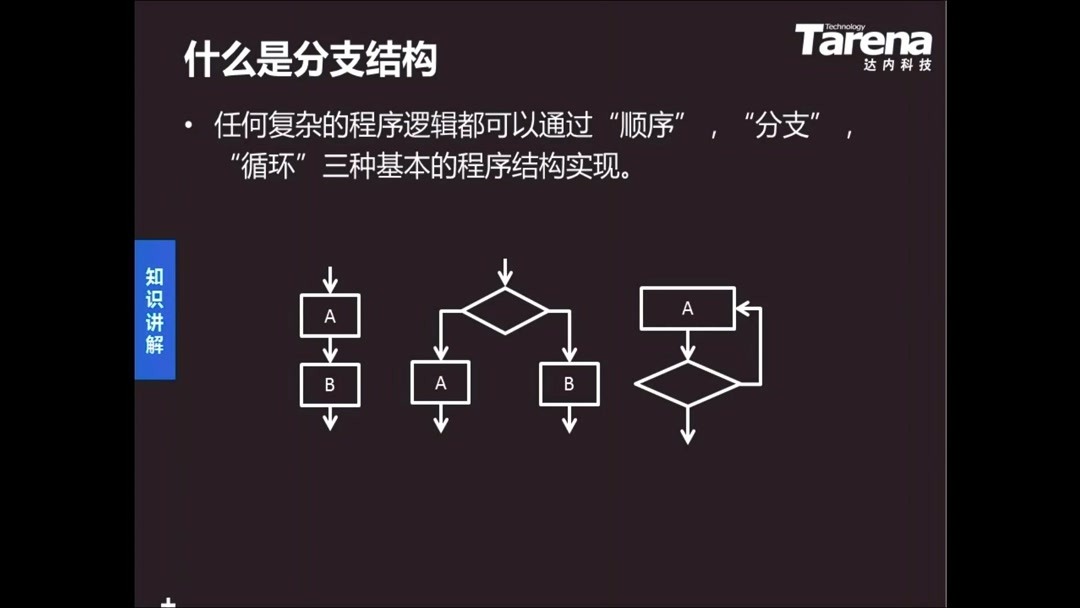 达内Java培训视频教程-Java中的分支结构
