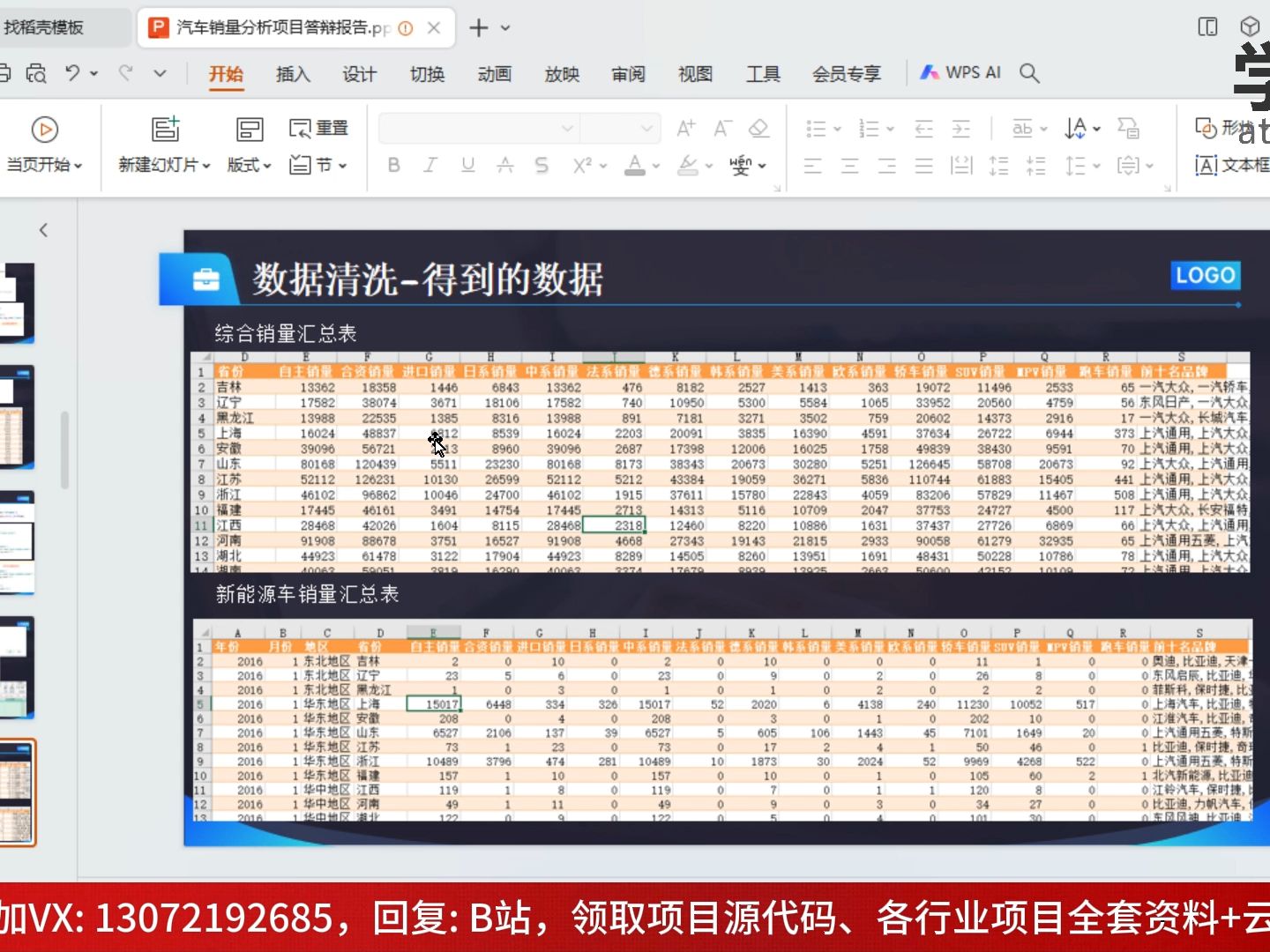 数据分析入门必学项目:汽车销量分析(含项目资料)