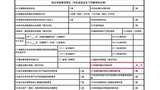 2019汇算来了--新版企业所得税年度纳税申报表主要变化