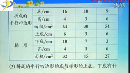 【五年级数学】梯形面积计算。