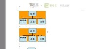 wps ppt层次结构图的连接线怎么修改线条线型
