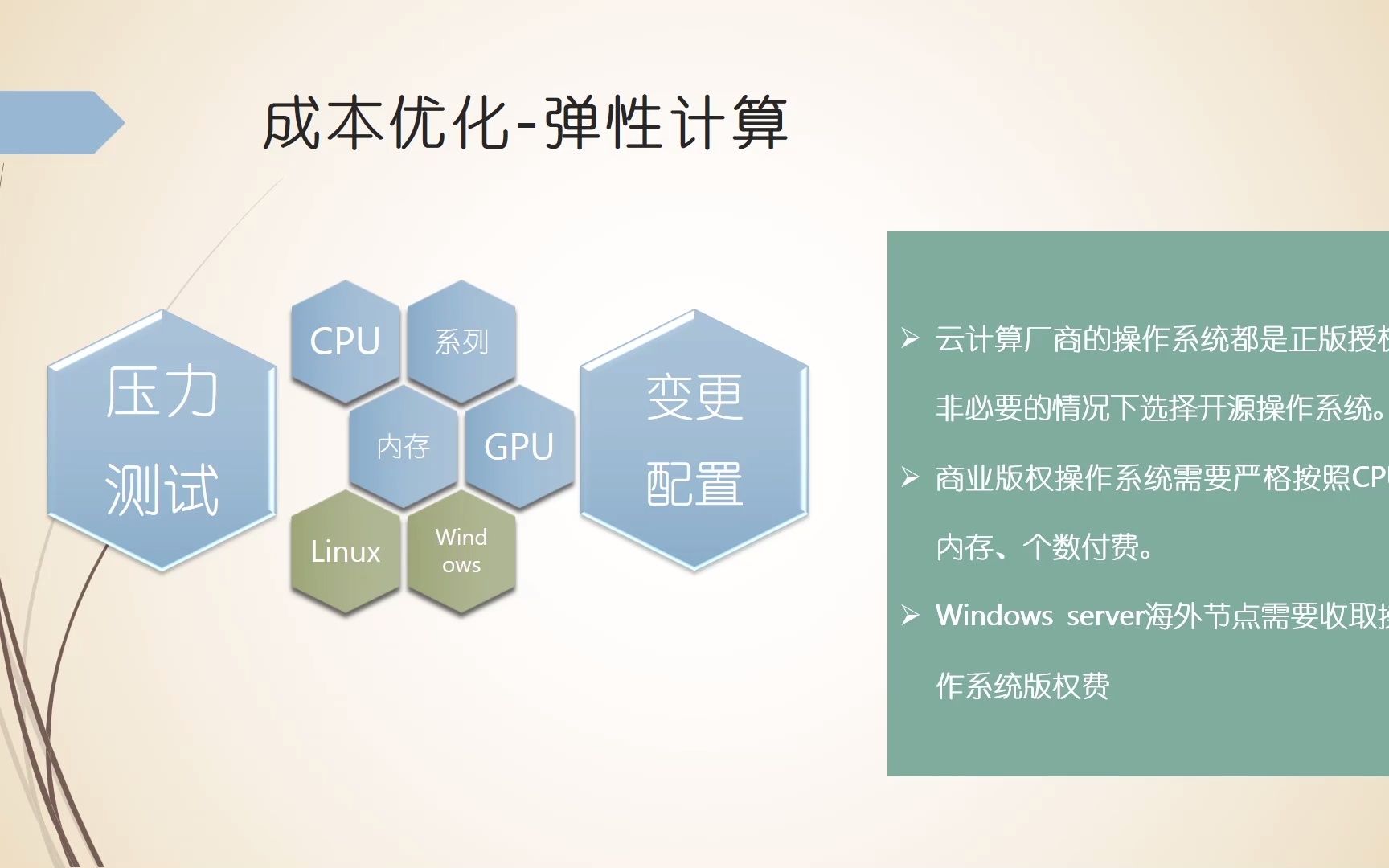 精讲云计算系列-成本优化章之弹性计算成本优化