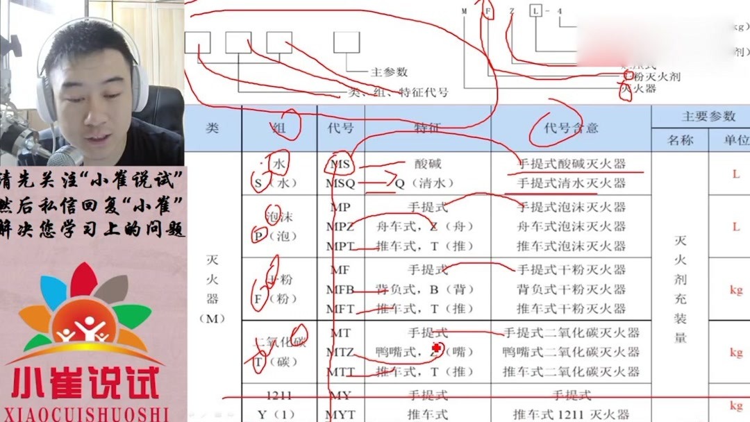 小崔说试157集:消防工程师灭火器的分类,有公斤有千克,如何分
