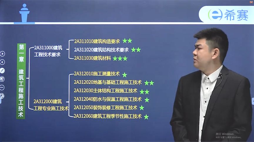 房屋结构平衡技术要求-2021二级建造师建筑工程管理与实务