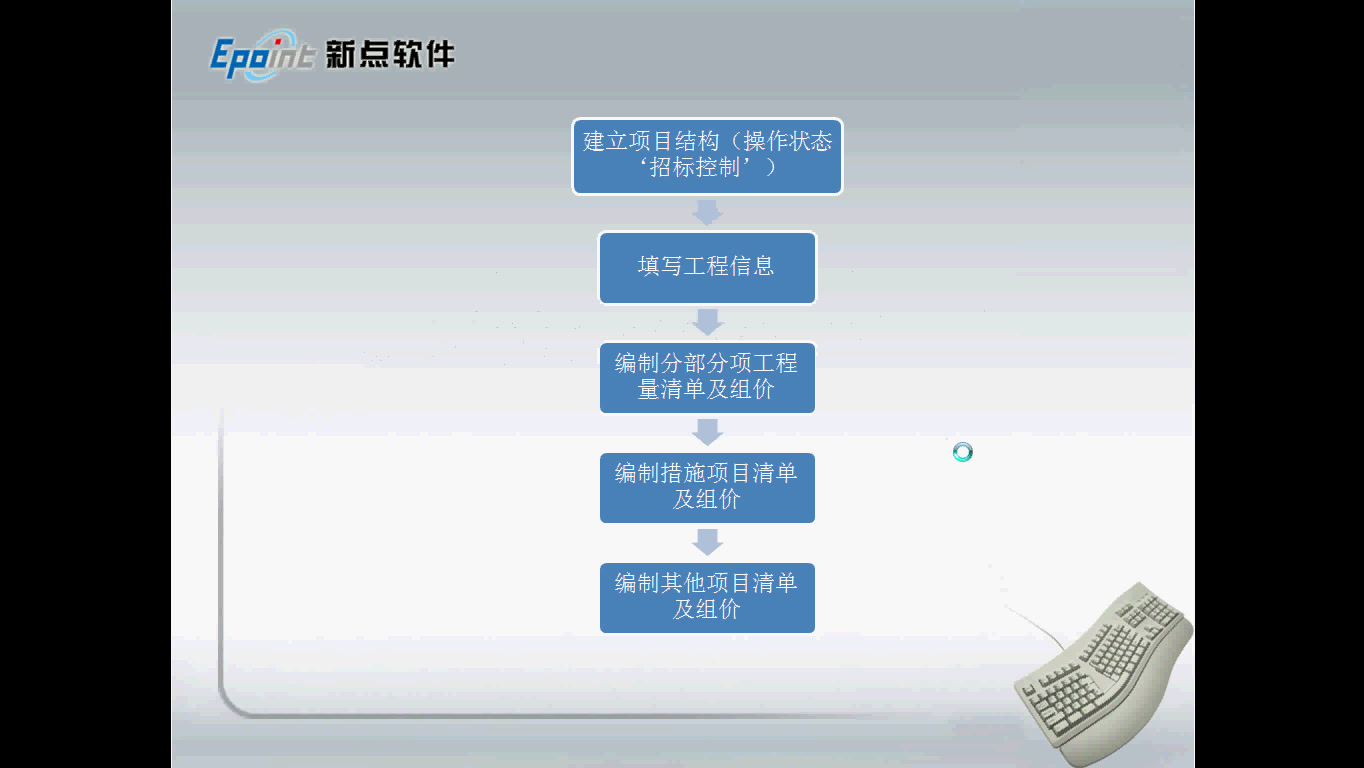 2.5 招标控制价文件的编制与报表、接口输入