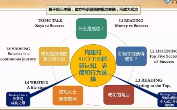 2023-12-23 王蔷教授-高中英语阅读教学设计及案例分享(上)