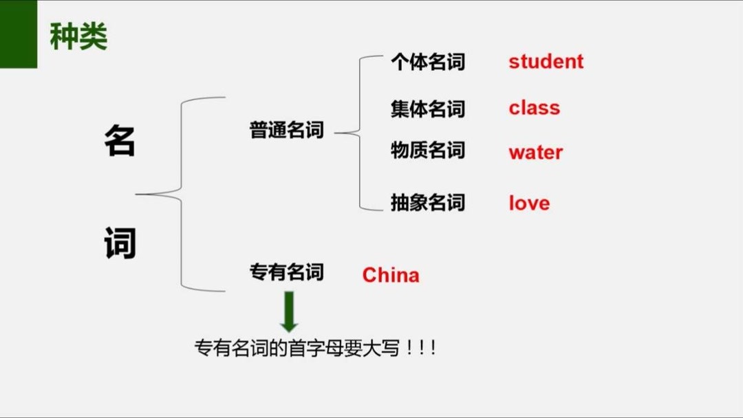 1词性讲解之名词