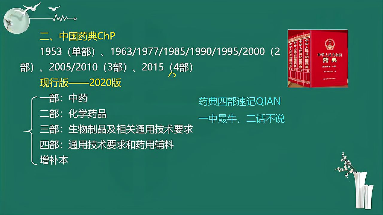 2022最新版 职称药师 中药学职称 主管中药师 专业实践能力 老师精讲...
