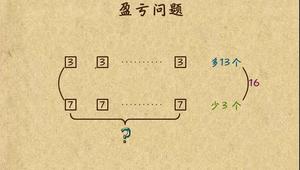 经典奥数问题——基本盈亏问题