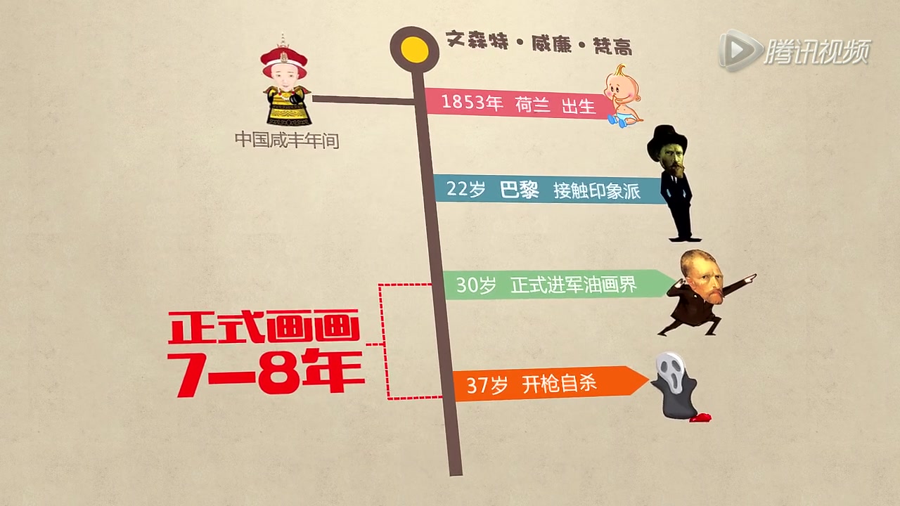 梵高或许根本不应该画画