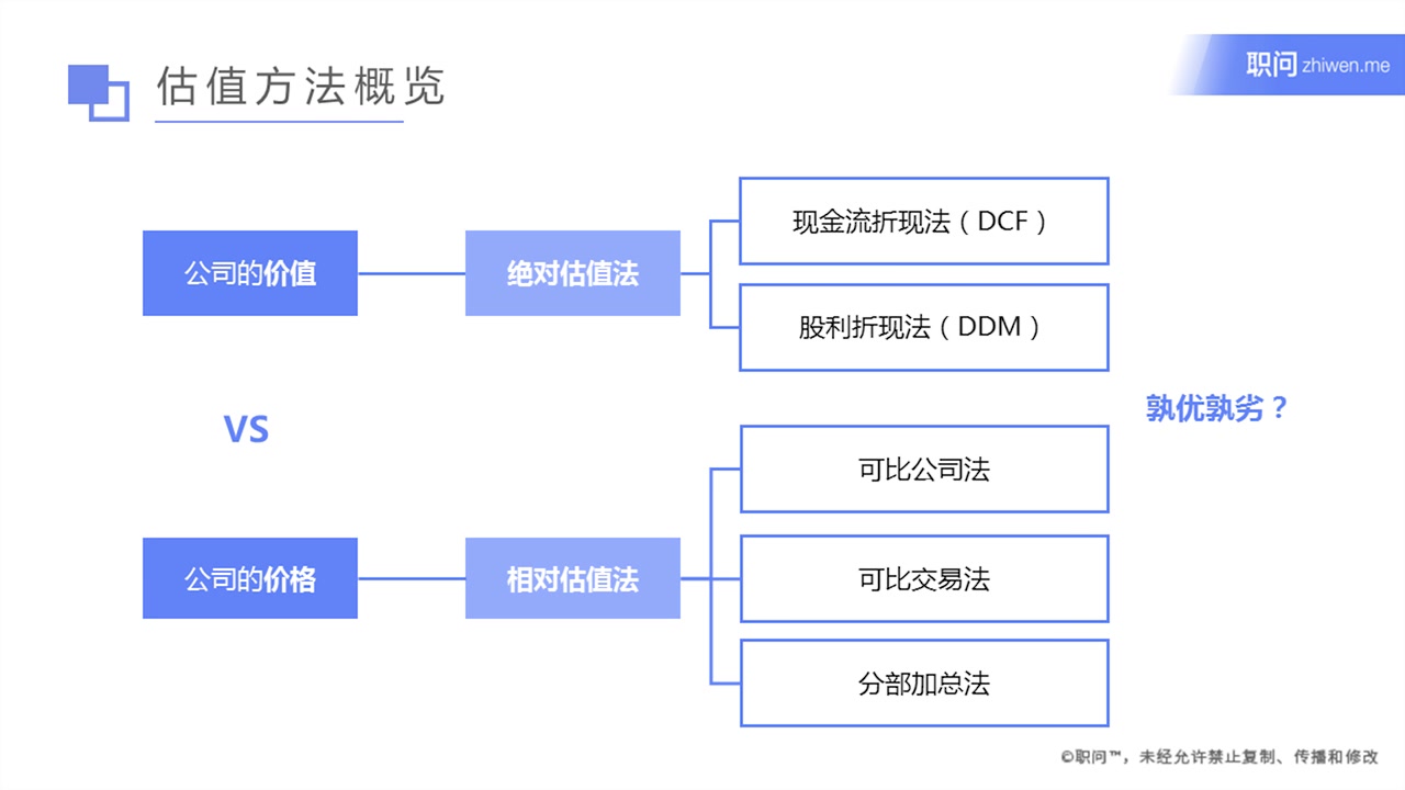 估值建模方法论系列课程
