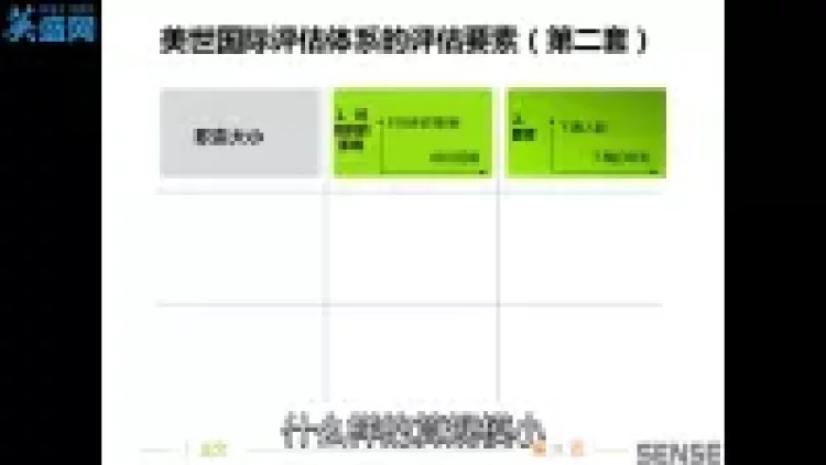 岗位价值评估实操应用(8集)--精彩片段 免费试看