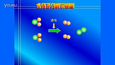 水分解微观示意图