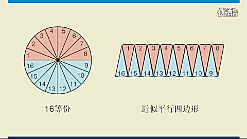 9.圆的面积的意义及计算公式
