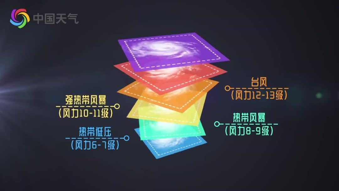 台风是如何形成的?你知道吗?
