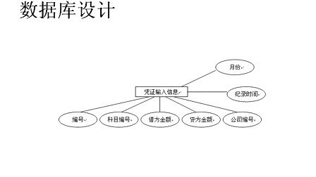 asp财务管理系统毕业设计及实现论文_答辩稿