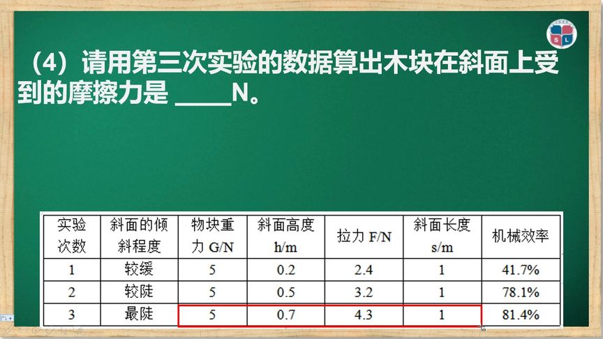 利用斜面提升物体时,如何分析处理实验数据得出结论呢?
