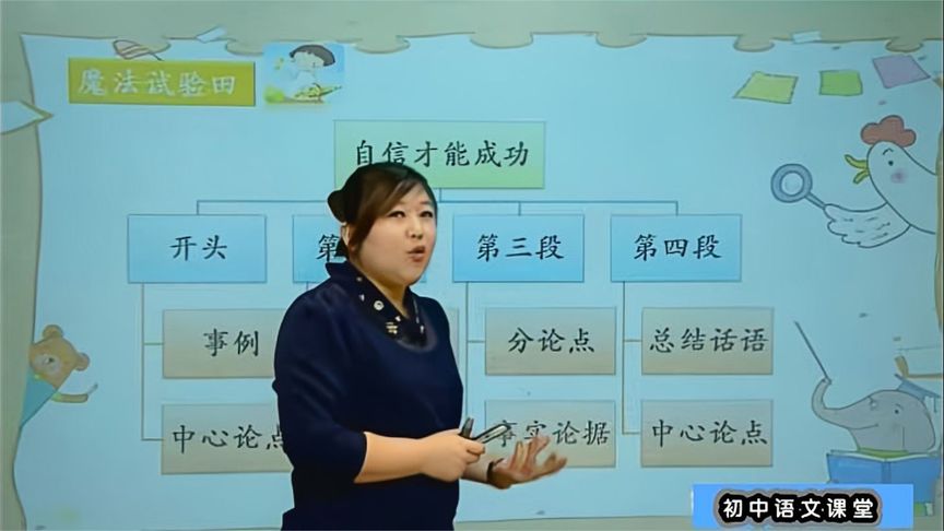 八年级语文:议论文写作(二)有效的写法