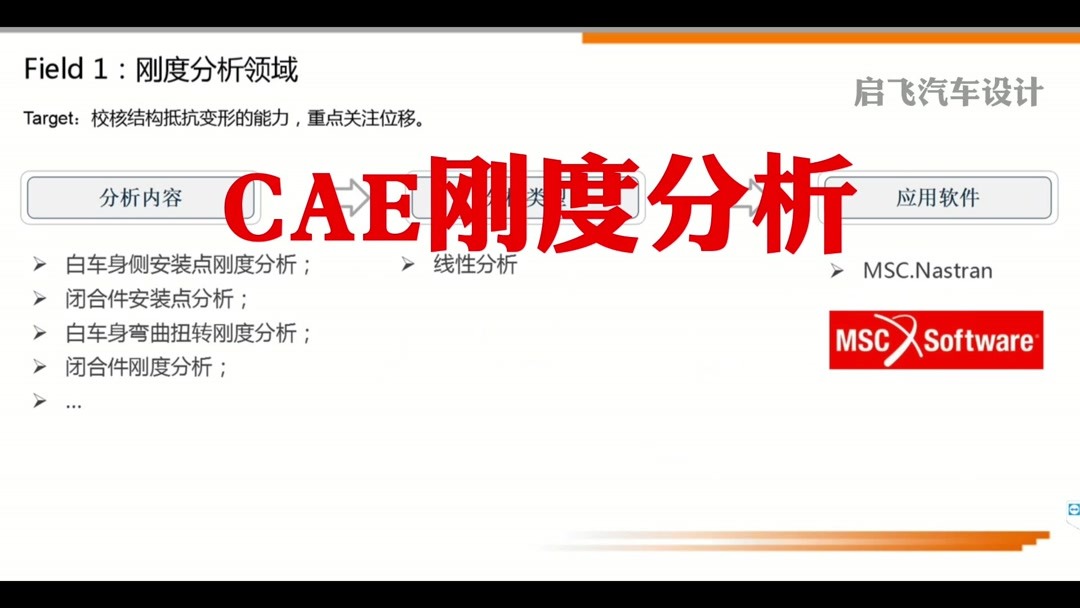 CAE学习方法-汽车CAE分析实用软件介绍之刚度分析领域
