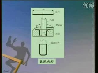 拉深工艺与模具设计