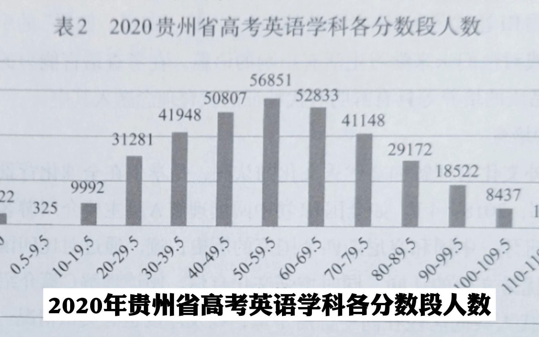 在贵州,高考英语考100分是一种什么存在?99%的英语老师都不知道的...