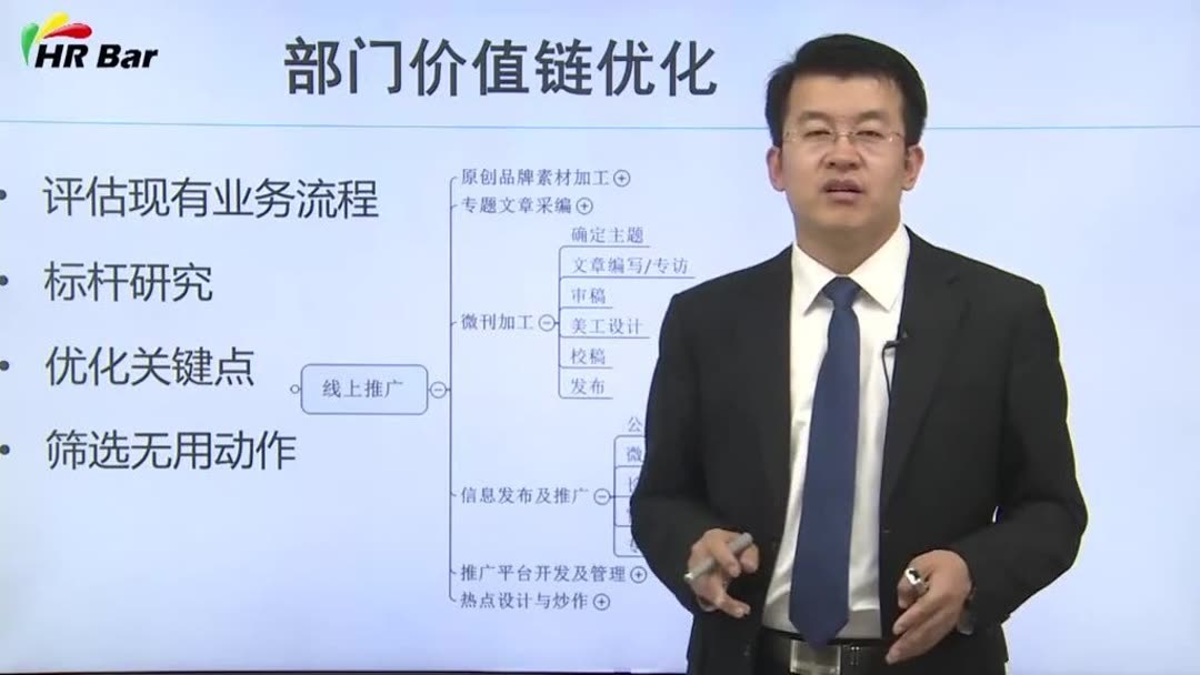 绩效专家必修 部门年度目标与策略设计