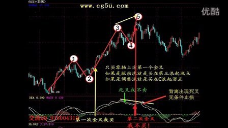 macd指标详解 高清_360P