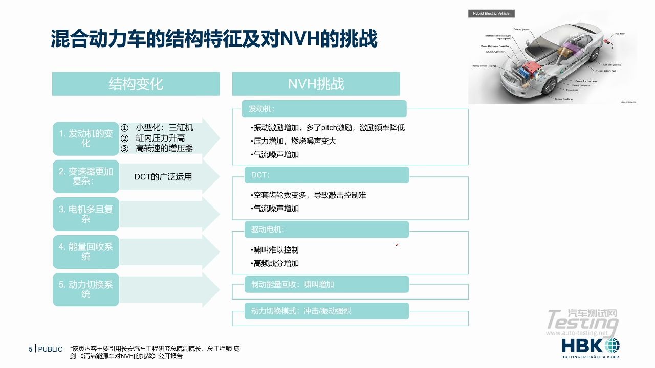 HBK公司:关于电驱动系统的振动噪声问题的简要介绍
