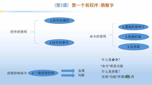 开启易语言学习之路第三讲:小程序猜数字编写三