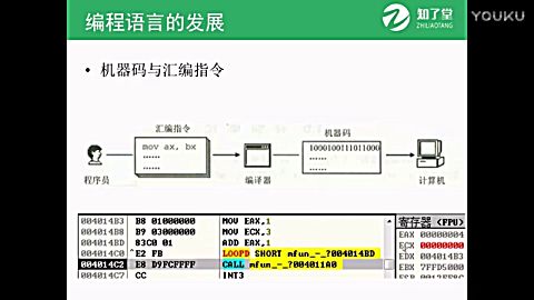 4-1编程语言发展