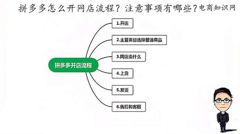 拼多多怎么开网店流程?注意事项有哪些?