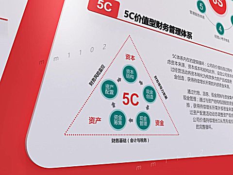 办公室文化墙ai格式企业文化墙3d效果图展厅展馆创意设计模板小学...