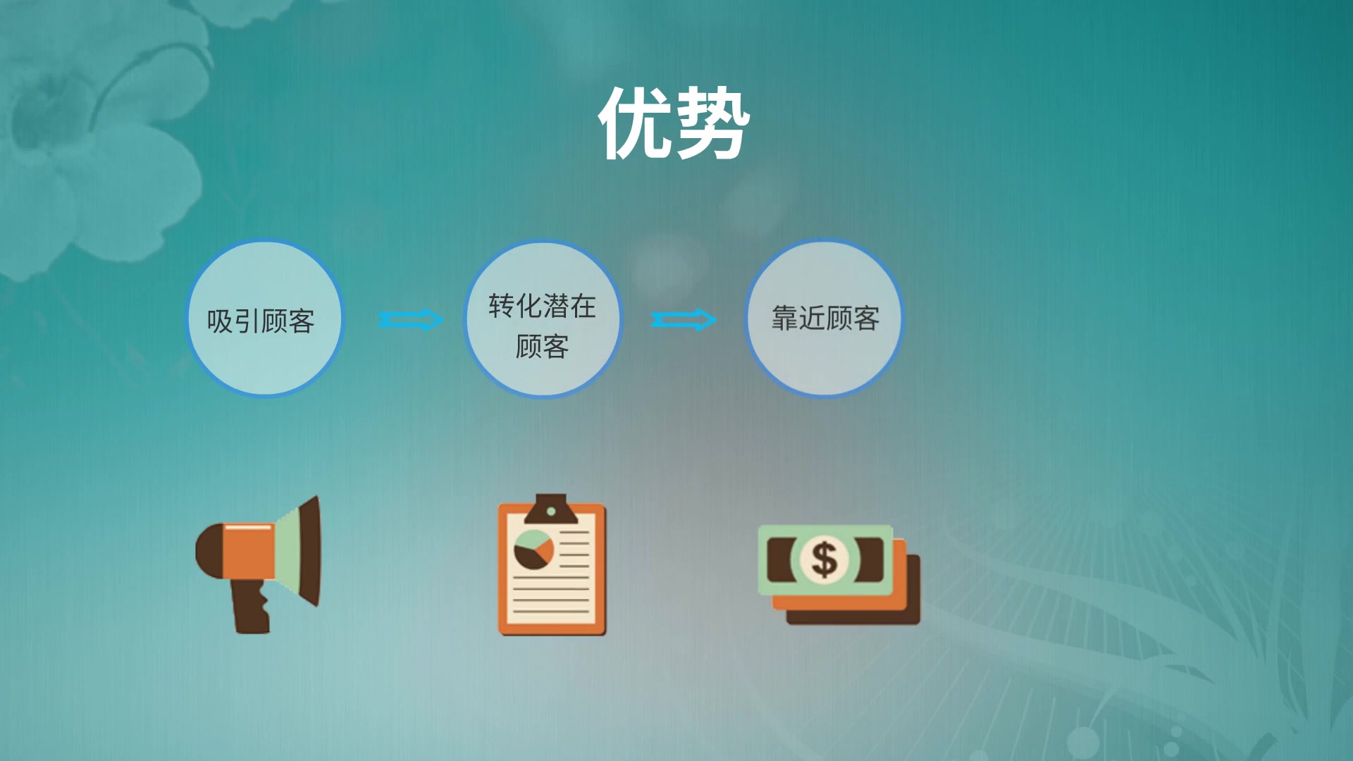 【如何制作电子课件】7种集客营销技巧,让你秒变营销达人