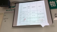 第8次课 多面体和旋转体表面积体积 中(高一志高班)