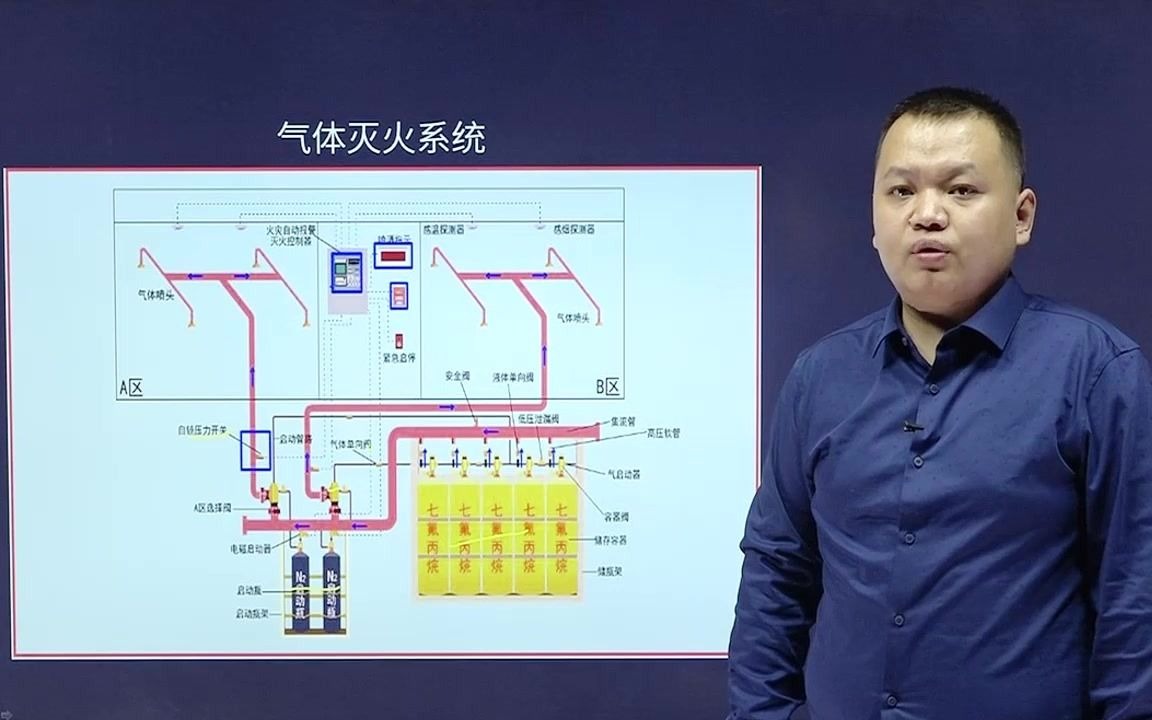 2021消防员百科小视频-气体灭火系统