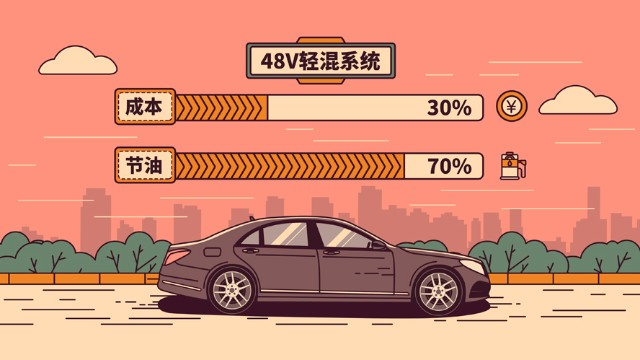 车企想省钱又减排,48V轻混系统是条捷径