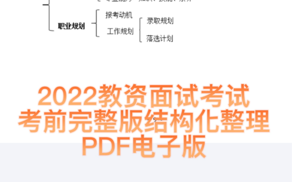 【2022年5月教资面试】最全结构化模板直接背!教师资格证面试稳过!...