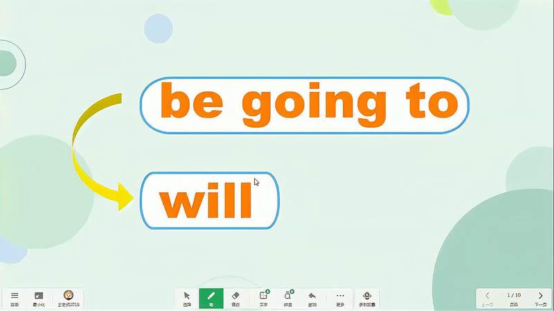 学好英语语法,be going to 和 will的区分方法和练习