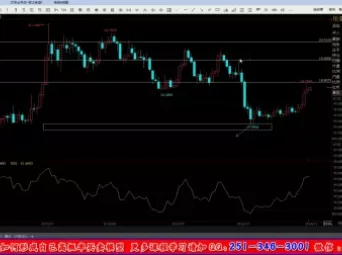 黄金白银实战技术学习 非农数据行情买卖技巧篇 布林线指标趋势买卖法