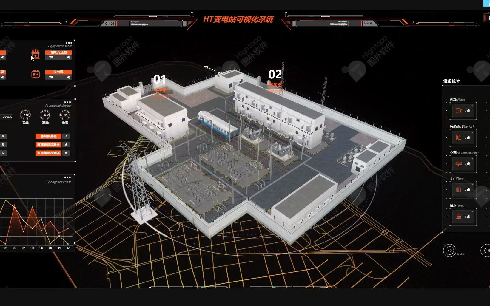 变电站 三维仿真 智慧工业 3D 可视化管理系统_图扑软件