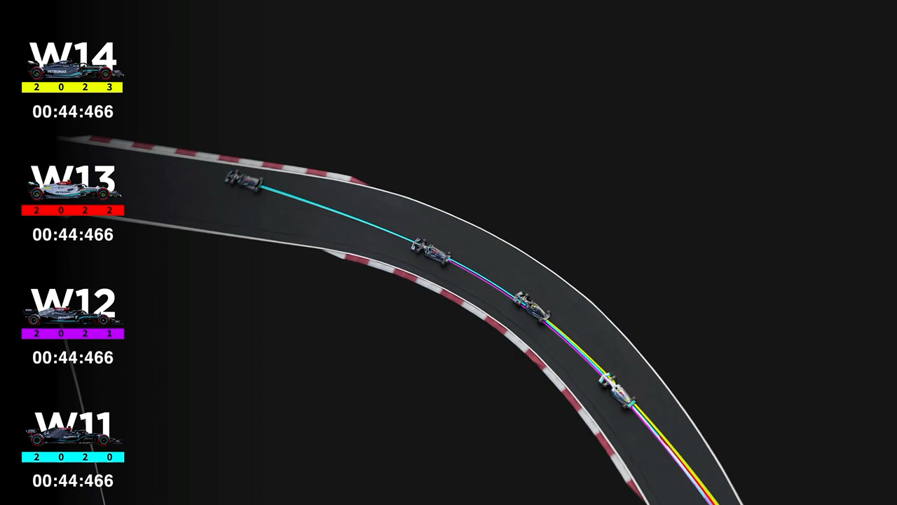 梅奔W11 W12 W13 W14在F1巴林大奖赛动画模拟