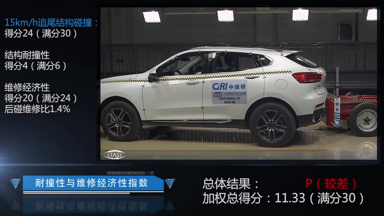 中保研C-IASI-哈弗牌F5车型(i型国潮版 i型)安全指数评测试