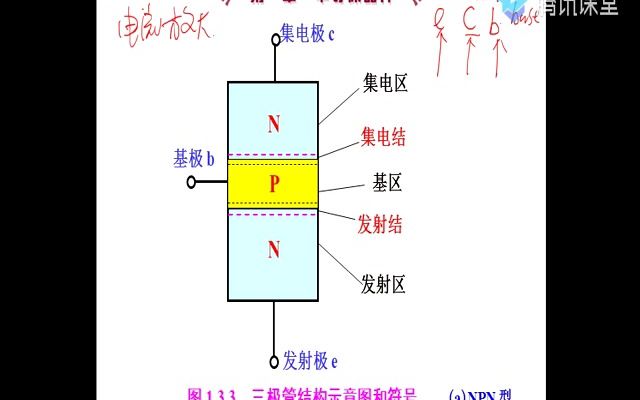 模电ch1-三极管的电流分配关系1