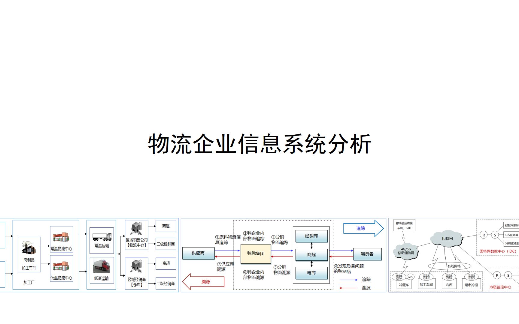 物流企业信息系统分析