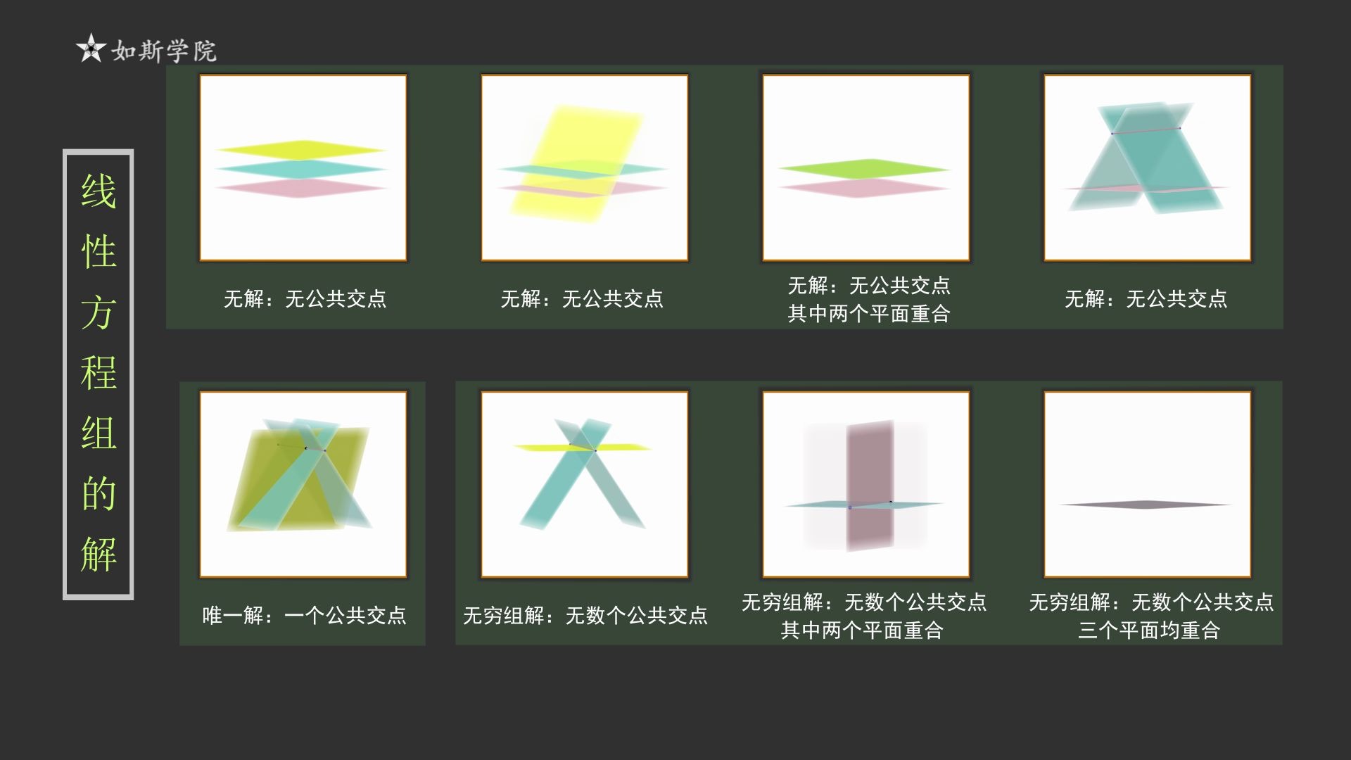 如斯学院线性代数:lesson4线性方程组的解